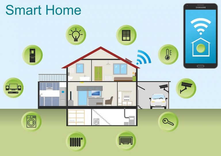 5 Must Have Features Of A Smart Home | Articoolz